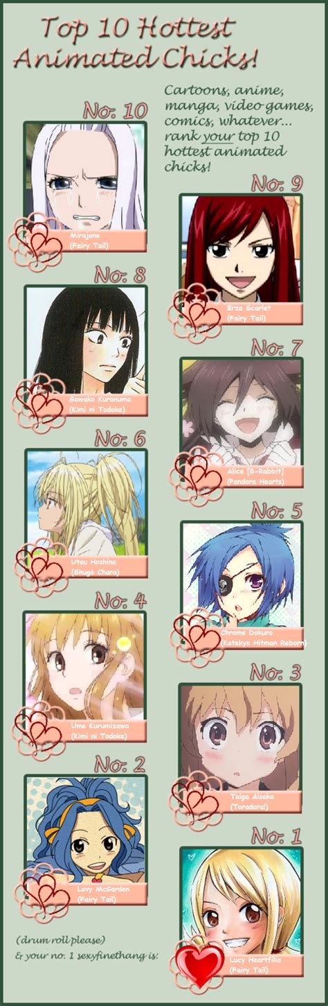 Top 10 Hottest Animated Chicks By Arbalester On Deviantart