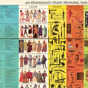 Chronological Timeline Of The History Of Mankind History Wall Art