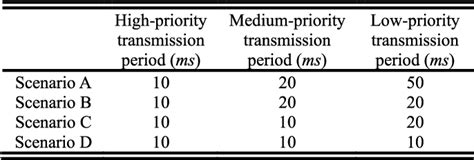Table Vi From Joint Routing And Scheduling Optimization Of In Vehicle
