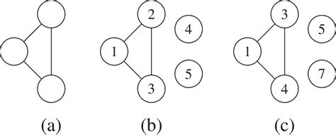 A This Graph Is Not A Sum Graph As It Has No Isolated Vertices Fact