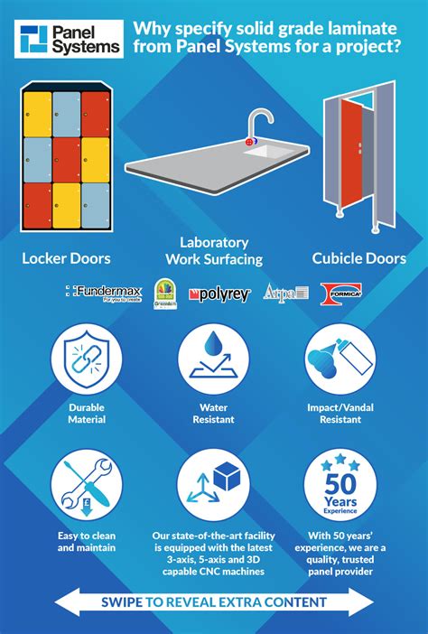 What Are The Benefits Of Solid Grade Laminate For Laboratories