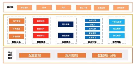 产品架构图怎么画 产品理产品架构图 产品架构图和逻辑图 第10页 大山谷图库
