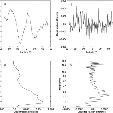 A Cloud Fraction Exposed To Space Derived From Calipsocloudsat Merged