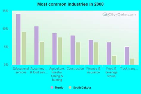 Murdo South Dakota Sd 57559 Profile Population Maps Real Estate