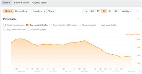 A Website Migration Takes More Than A Checklist To Be Successful
