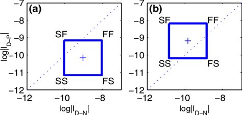 Figure 1 From Analyzing And Modeling Process Balance For Sub Threshold Circuit Design Semantic