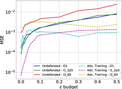 Figure 13 From Odu Digital Commons Odu Digital Commons Semantic Scholar