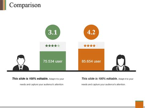 Comparison Ppt Powerpoint Presentation Show Outfit Powerpoint Templates