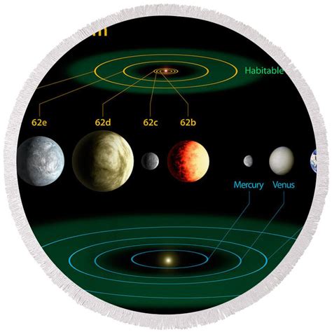 Kepler 62 System Solar