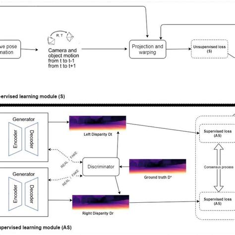 An Overview Of The General Workflow Of The System The Framework Takes