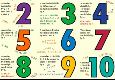 Divisibility Rules Math Blog Homeschool Math Math Division