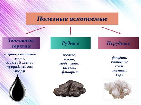 Горные породы минералы и полезные ископаемые презентация онлайн