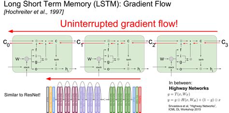 【cs231n 2017】学习笔记cs31n2017学习笔记 Csdn博客 【cs231n 2017】学习笔记cs31n2017学习笔记 Csdn博客