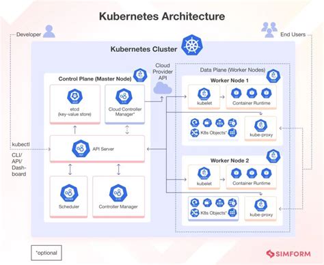 kubernetes cloudcomputing devops containers k8s microservices