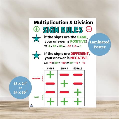 Multiplication And Division Sign Rules Integer Rules Poster Solving Equations Poster Math