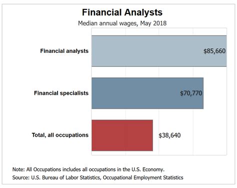 Financial Analyst Job Description Skills Salary Duties