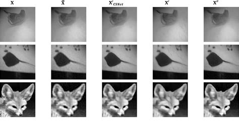 Figure 1 From Invertible Privacy Preserving Adversarial Reconstruction For Image Compressed