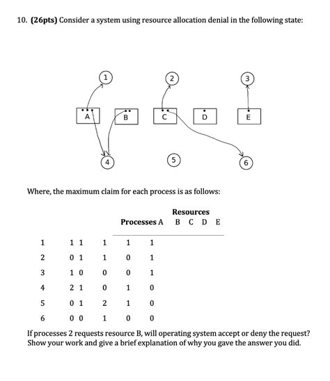 Solved 10 26pts Consider A System Using Resource