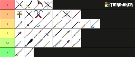 Blox Fruits Swords Tier List Community Rankings Tiermaker