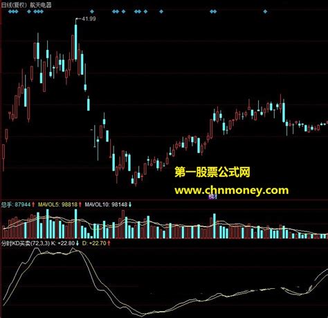 分时kd买卖指标公式下载 同花顺买卖同花顺公式好公式网