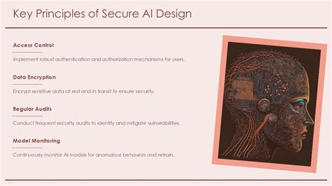 Designing Secure Ai Architectures For Future Cybersecurity Ppt Template Acp