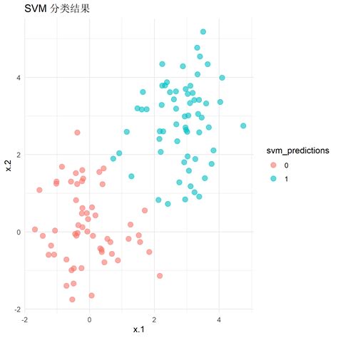 机器学习分类算法项目 Homepage Of Jinghua Xu