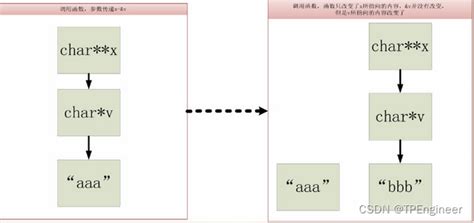 Cs61c Lab 攻略：从入门到升天 Csdn博客