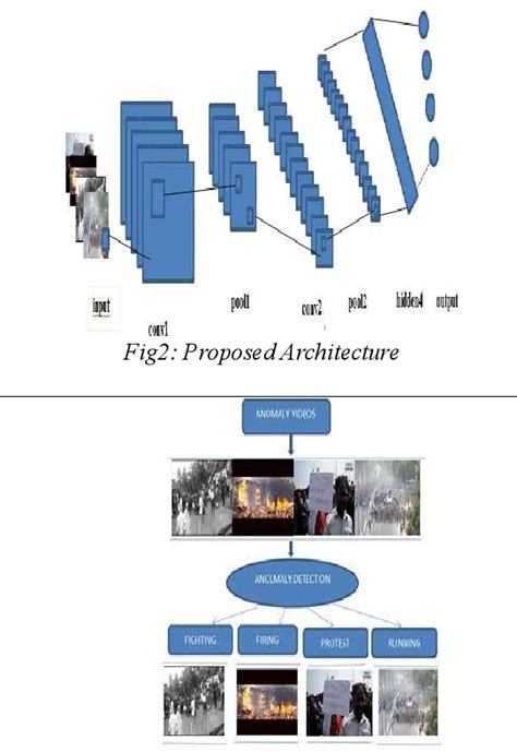 Figure From Videobehavior Possible Identification And Recognition Of