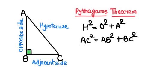 Pythagoras Theorem Proof Formula And Examples Nobellearn Nobellearn