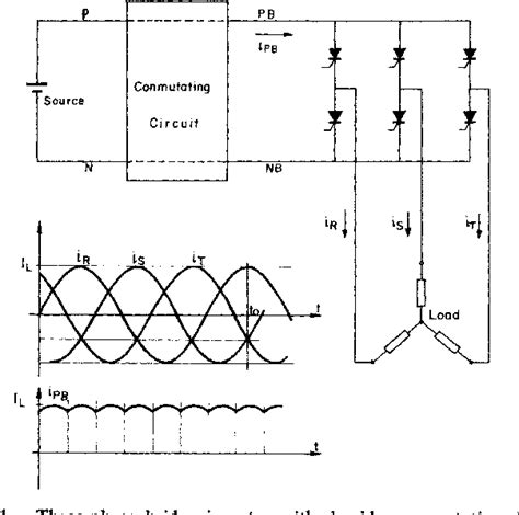 Figure 1 From Current Source Double Dc Side Forced Commutated Inverter