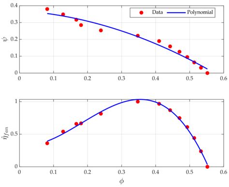 Nonlinear Modeling Of An Automotive Air Conditioning System Considering Active Grille Shutters