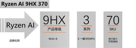 【2025年7月】最新笔记本端cpu 显卡天梯图以及命名含义解读 知乎