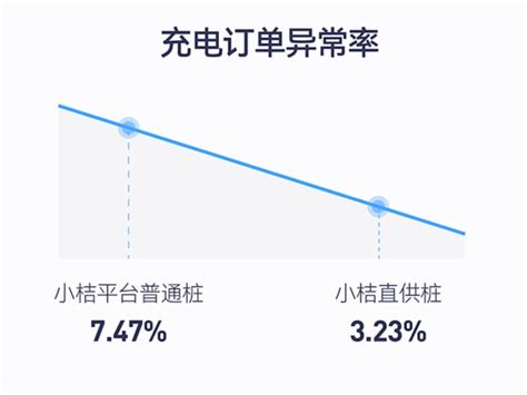 小桔直供桩 分体机充电桩 一体机充电桩 交流电充电桩 小桔充电官网