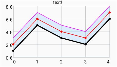 Android Background Color Only Between Line Graph Graphview Stack
