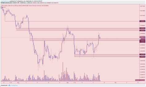 Crypto Princess👑 Cryptoprincessa Twitter