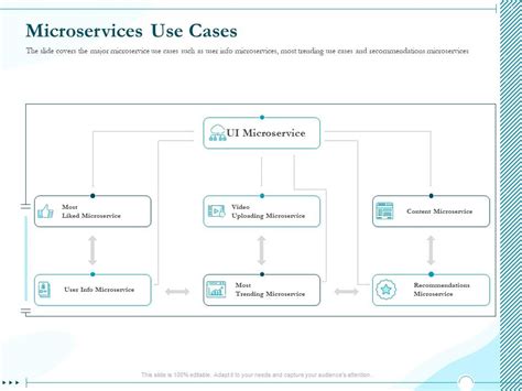 driving digital transformation through kubernetes and containers