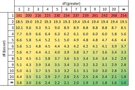 Guide To Essential Biostatistics XIV Inferential Statistics Two Sample Means Comparison The