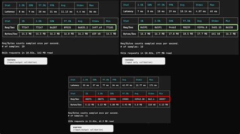 Rolando Santamaria Maso On Linkedin Validating Rest Apis With Restana Swagger Validator