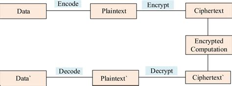Anti Leakage Method Of Network Sensitive Information Data Based On
