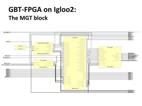 ppt beam secondary shower acquisition system igloo2 gbt
