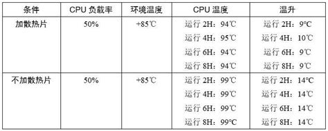 Rk3568工业级核心板高温运行测试 知乎