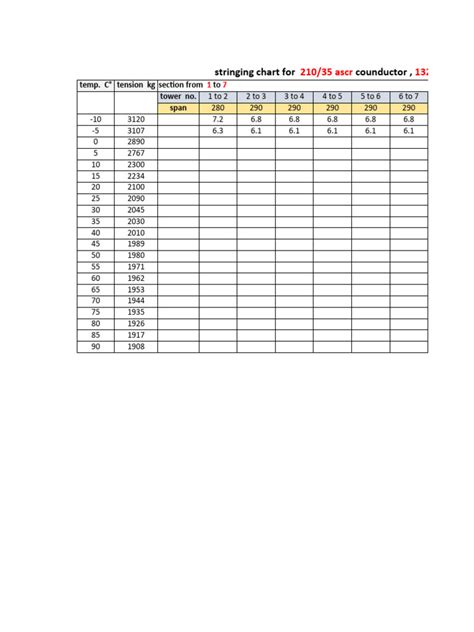 Stringing Chart Form For 132kv Line Pdf