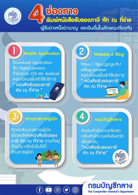 พิมพ์หนังสือรับรองการหักภาษี ณ ที่จ่าย 2565 2566 ผู้รับบำเหน็ดบำนาญ ทำง่ายด้วย 4 วิธีนี้