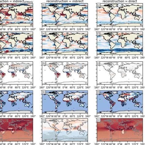 Spatial Distribution Of The Bias Between The Target And Different