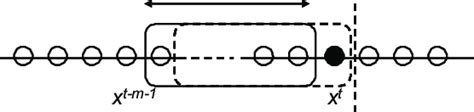 Principle Of The Iod Circles Represent Sensor Measurements The