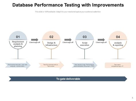 Sql Review Planning Database Ppt Powerpoint Presentation Complete Deck