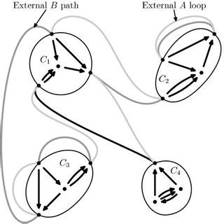 An Example Of What The Graph Might Look Like After Step Download Scientific Diagram