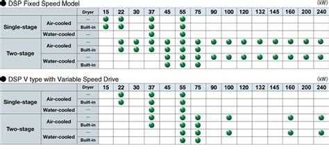 Troubleshooting Guide Air Compressor Troubleshooting Guide