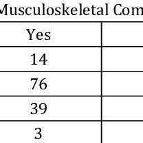 Housewives Affected From Musculoskeletal Problems According To Their