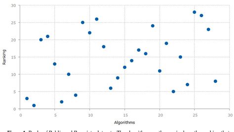 Figure 1 From A Survey For The Ranking Of Trajectory Prediction